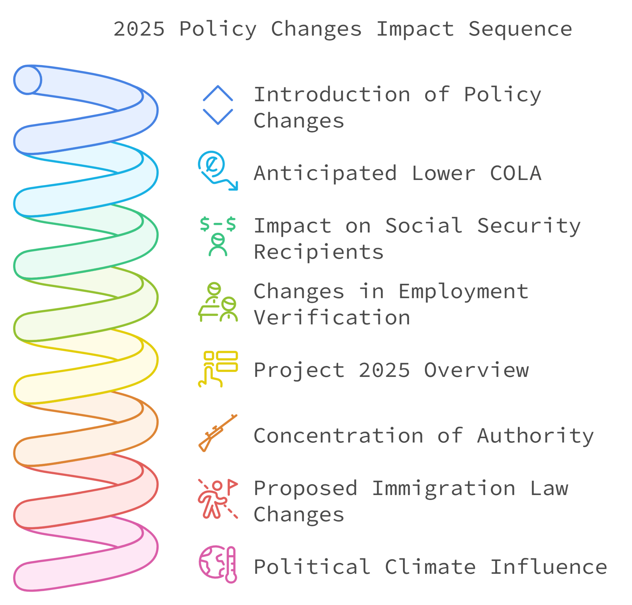 2025 Social Security Changes: Key Impacts on Immigrants and Practical ...